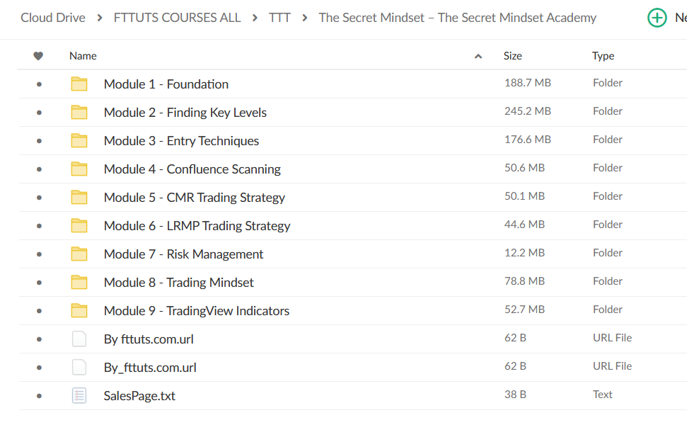 The Secret Mindset – The Secret Mindset Academy – TradesMint